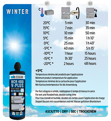 Химический анкер BCR 400 WINTER V-PLUS Bossong